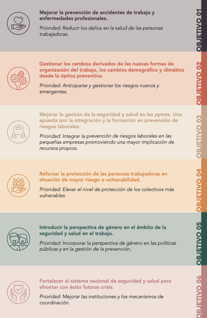 Aprobada la Estrategia de Seguridad y Salud en el Trabajo 2023-2027